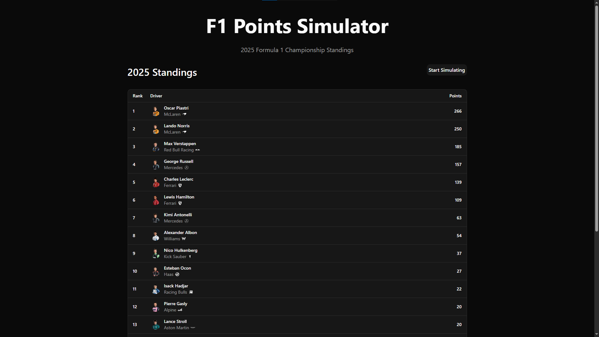 F1 Points Simulator - Race, Simulate & Track Standings